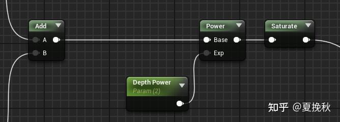 关于UE4物体描边（outline）的一些实现方法 - 知乎