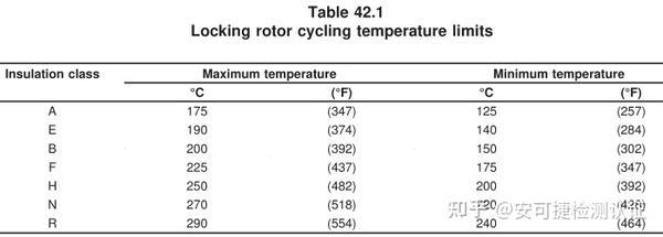 电机UL 1004认证-堵转测试方法 - 知乎