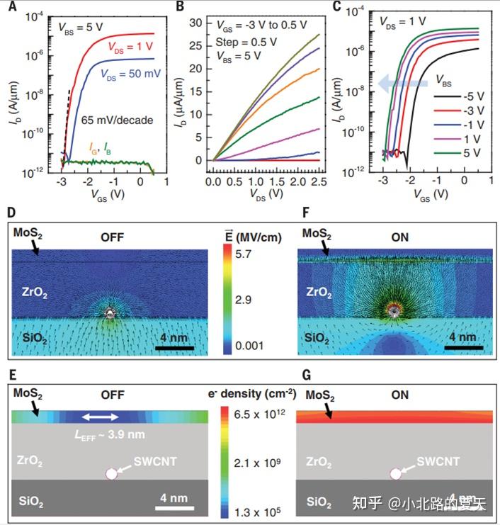 一根单壁碳纳米管+MoS2，成就一篇Science - 知乎