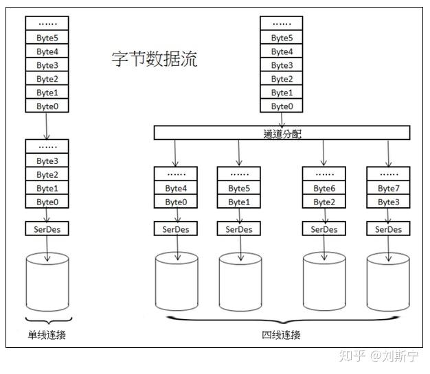 Understanding MIPI Interface - 知乎