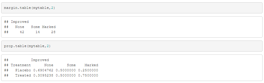 R语言实战之基本统计分析 - 知乎