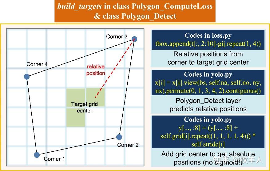 多边形-Yolov5 - 知乎