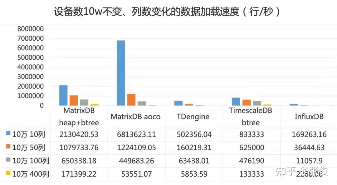 postgresql + timescaledb 时序数据库介绍 - 知乎