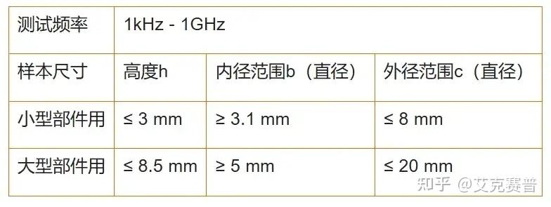 同惠 TH2851-050精密阻抗分析仪 电机磁芯磁导率测试助力产业升级 - 知乎