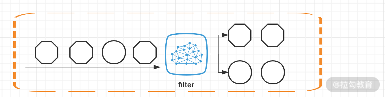 第10讲：Flink Side OutPut 分流 - 知乎