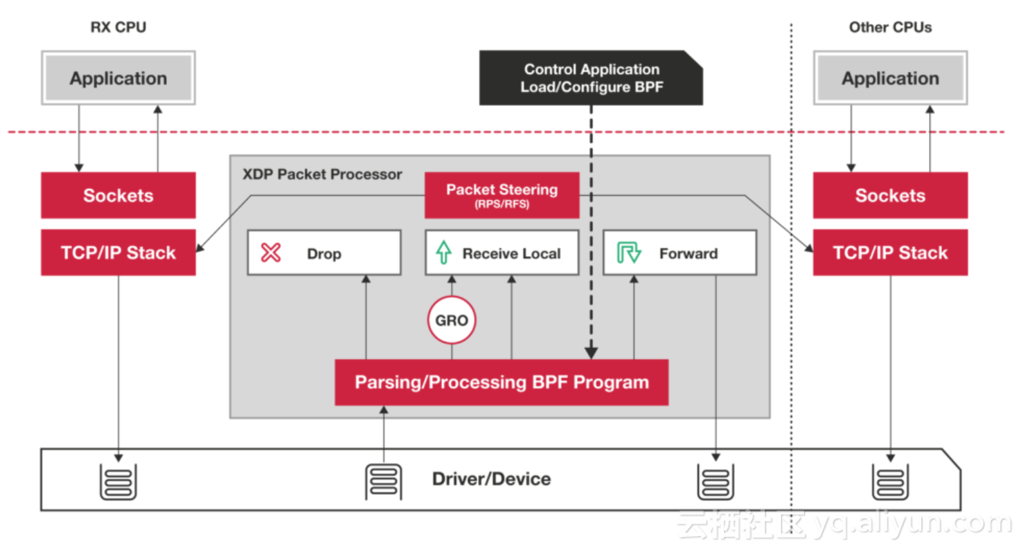 浅谈Service Mesh体系中的Envoy - 知乎