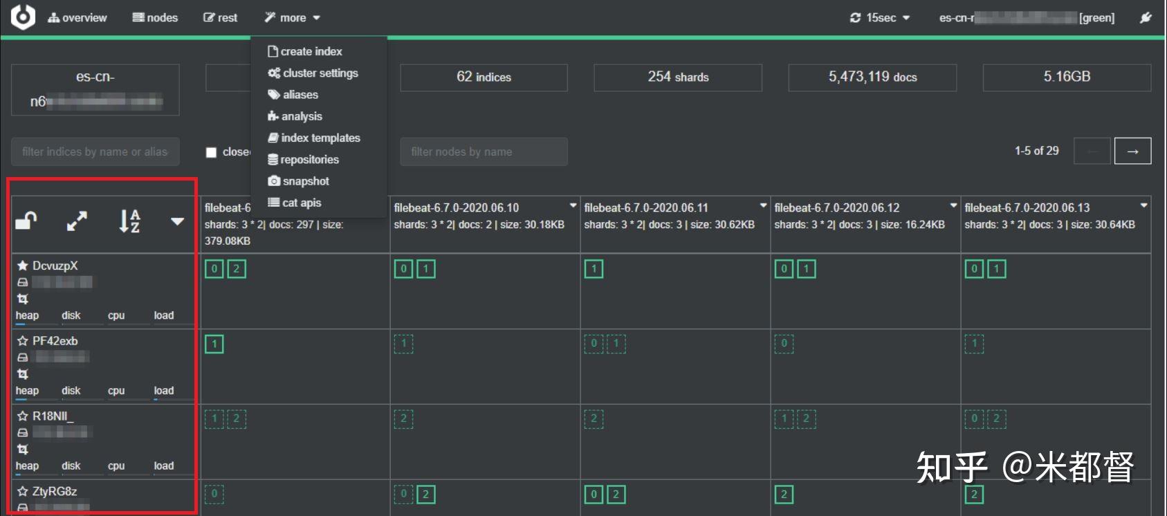 Elasticsearch 快速入门 知乎