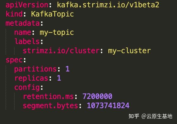 云原生中间件 — Kafka Operator 总览篇 - 知乎