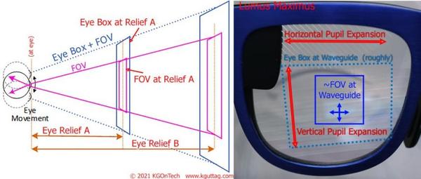 AR眼镜用光波导最新技术分析 - 知乎