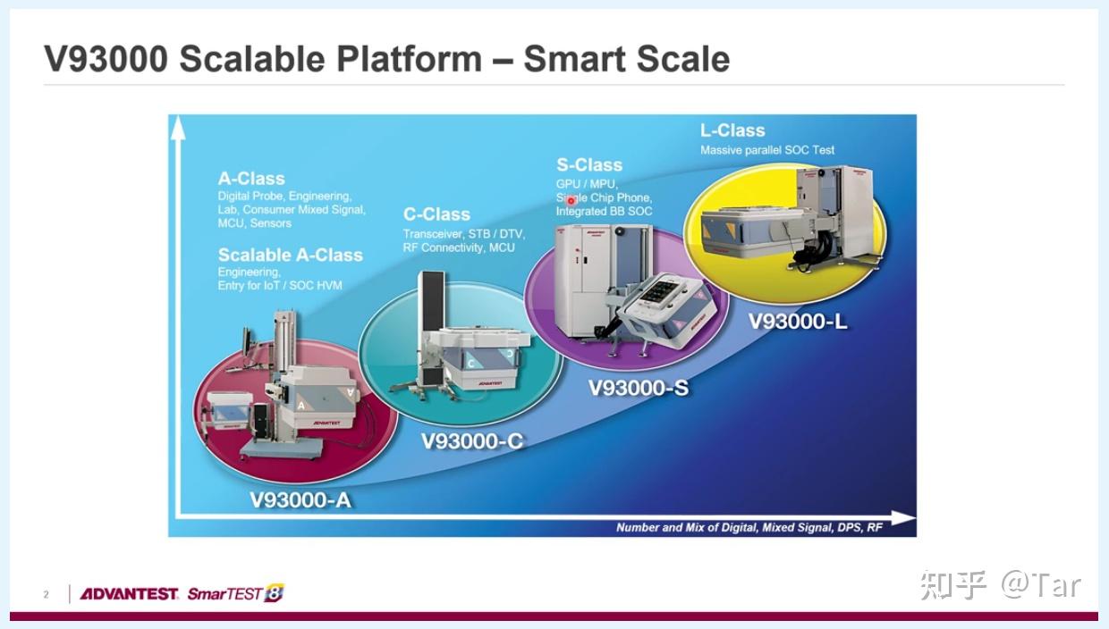 ATE学习记录_V93000入门(1)_测试硬件介绍 - 知乎