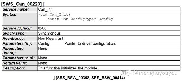 AUTOSAR入门--CAN Driver规范介绍5 - 知乎