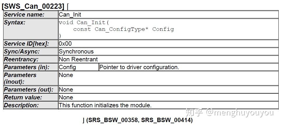AUTOSAR入门--CAN Driver规范介绍5 - 知乎