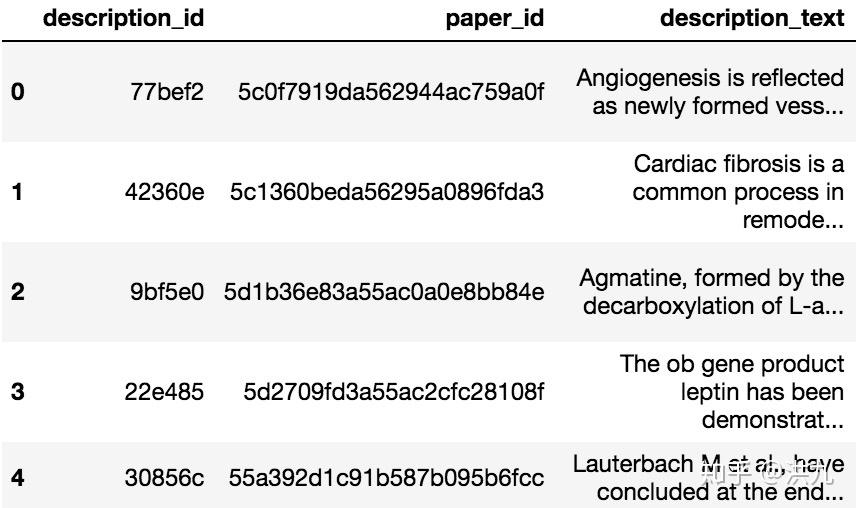 策略算法工程师之路-排序模型(LTR)及应用 - 知乎