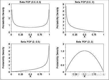 速刷paper | A Case Study of Modelling LGD - 知乎