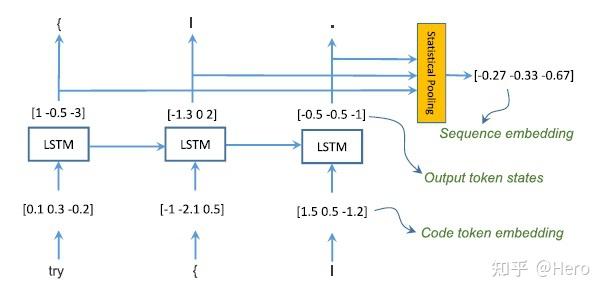 Automatic Feature Learning for Predicting Vulnerable Software Components - 知乎