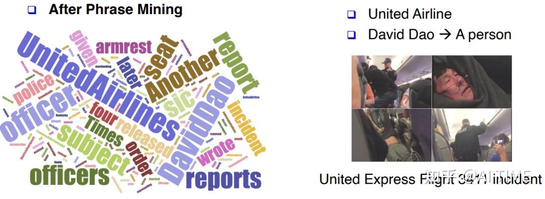 如何通过极弱监督来完成海量文本的结构化 - 知乎