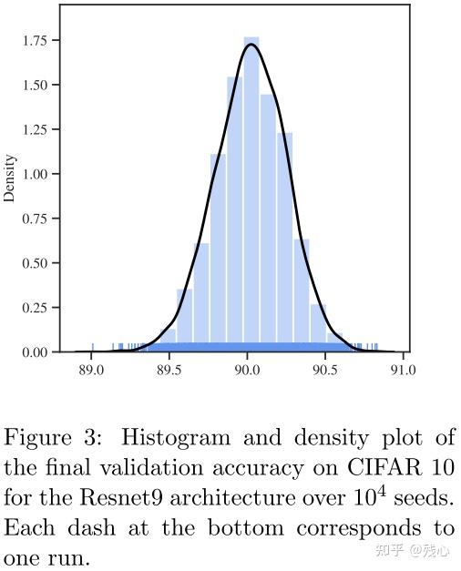 Torch.manual_seed(3407) is all you need On the Influence of Random ...
