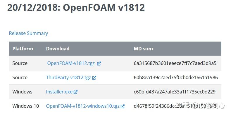 完整版OpenFOAM-v1812和wave2Foam的安装过程 - 知乎
