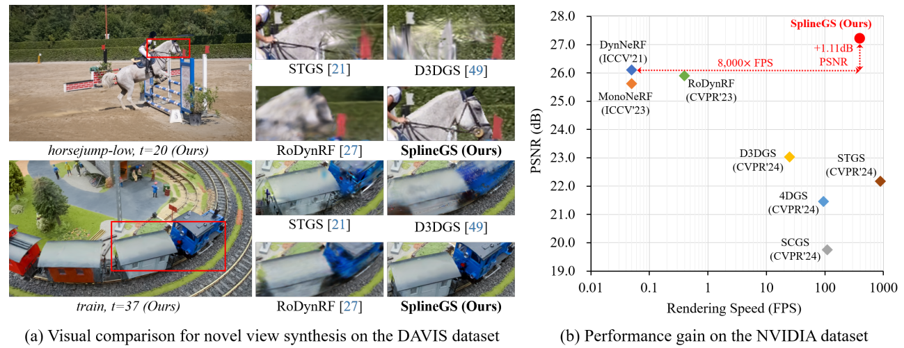 3DGS系列 | SplineGS | 样条控制 - 知乎