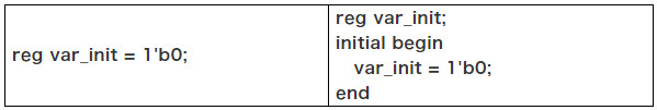 Verilog实战：initial和always区别 - 知乎