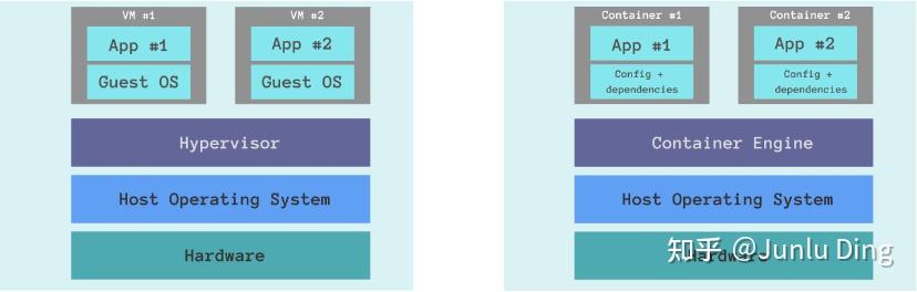Docker Tutorial for Beginners - 知乎