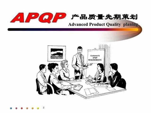 五大质量工具介绍-APQP、PPAP、FMEA、SPC、MSA培训课件共320页 - 知乎