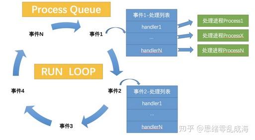 Python多进程编程 知乎