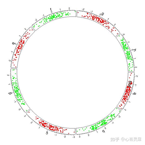 学习笔记|R包circlize（一） - 知乎