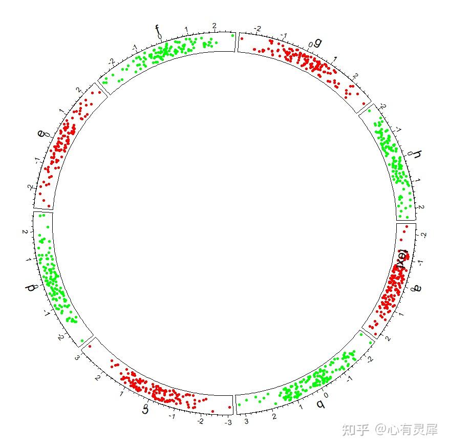 学习笔记|R包circlize（一） - 知乎