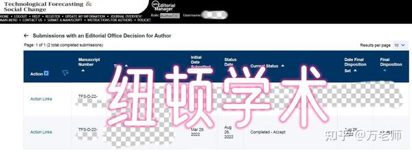 5个月录用，经管SSCI一区TOP期刊，《Technological Forecasting and Social Change》，因子10.884 - 知乎