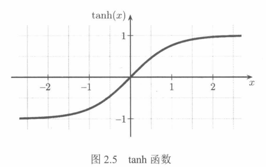 《深度学习——卷积神经网络算法原理与应用》·第二章 - 知乎