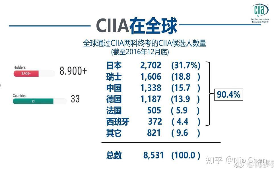 NEO的CIIA考试经验分享 - 知乎