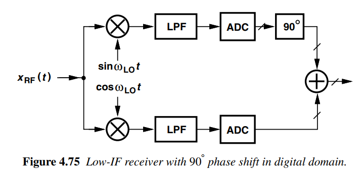 《RF microelectronics》笔记（3） - 知乎