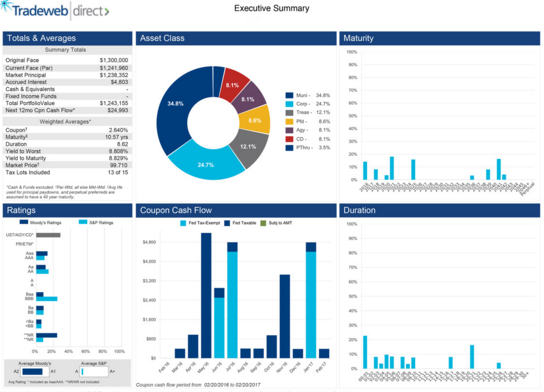 Tradeweb交易平台 - 知乎