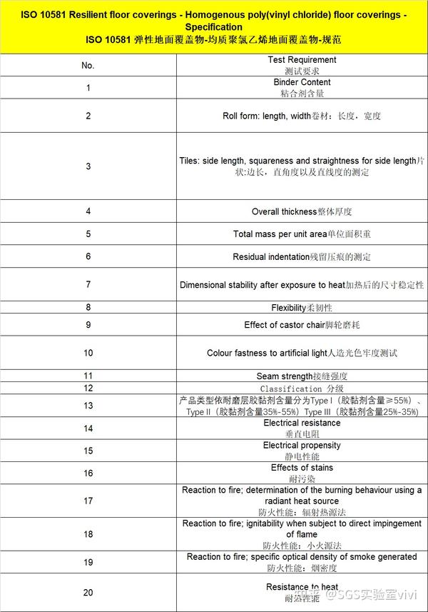 地板到底要不要评级？ISO 10581& ISO 10582 - 知乎