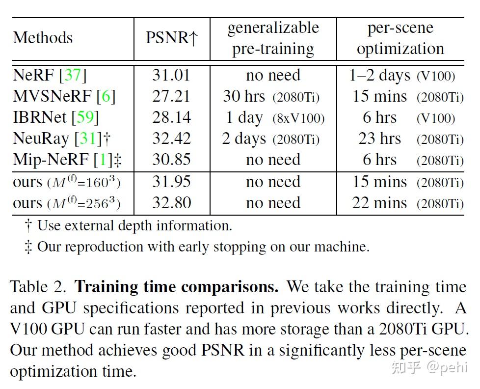 [NeRF-训练加速] DVGO - 知乎