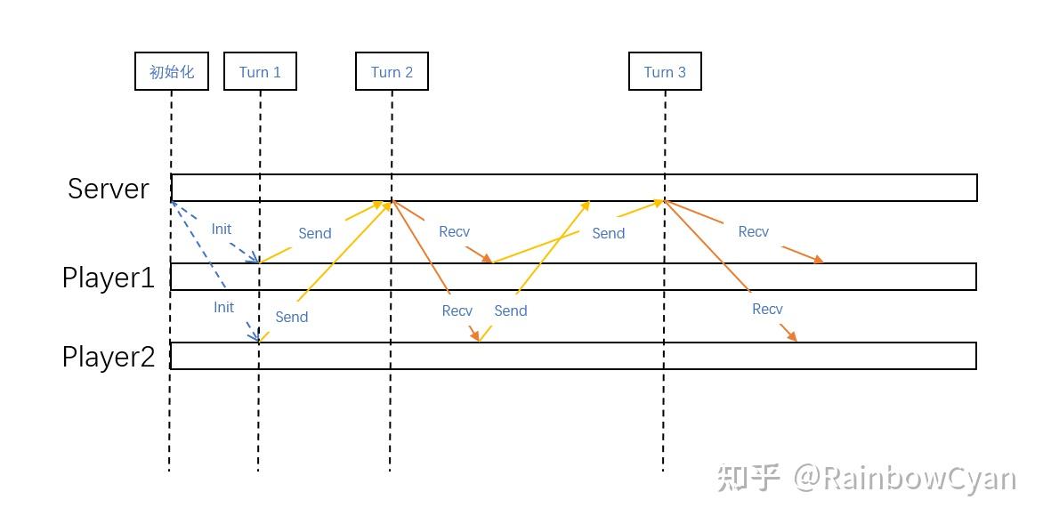 漫话帧同步 - 知乎