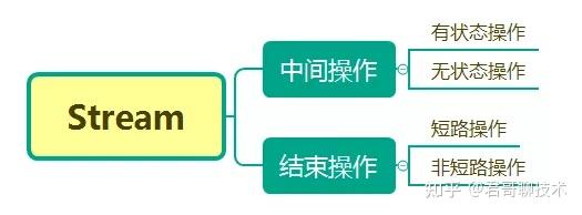 Java8 Stream如何实现 分组后 多列求和？ 知乎 