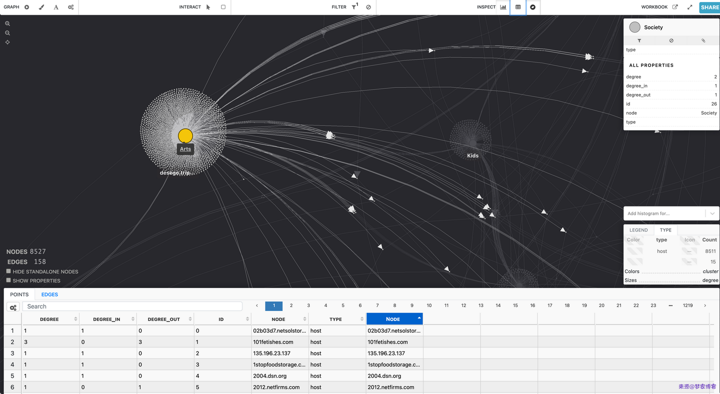 推荐一种大规模图可视化分析框架 Graphistry - 知乎