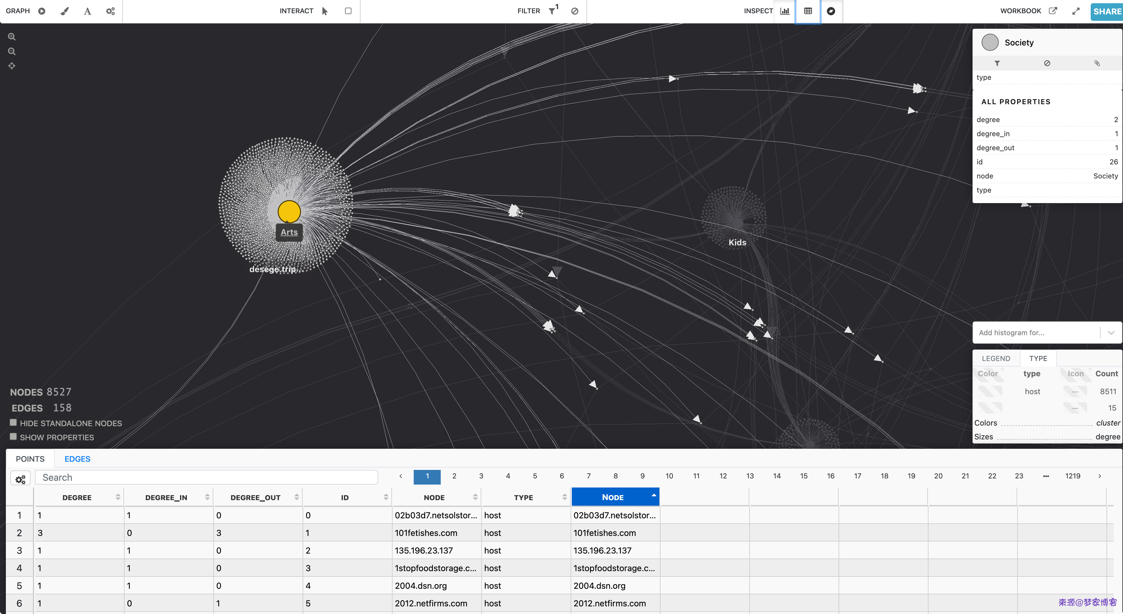 推荐一种大规模图可视化分析框架 Graphistry - 知乎