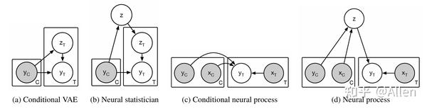 Neural Processes（神经过程第二篇） - 知乎