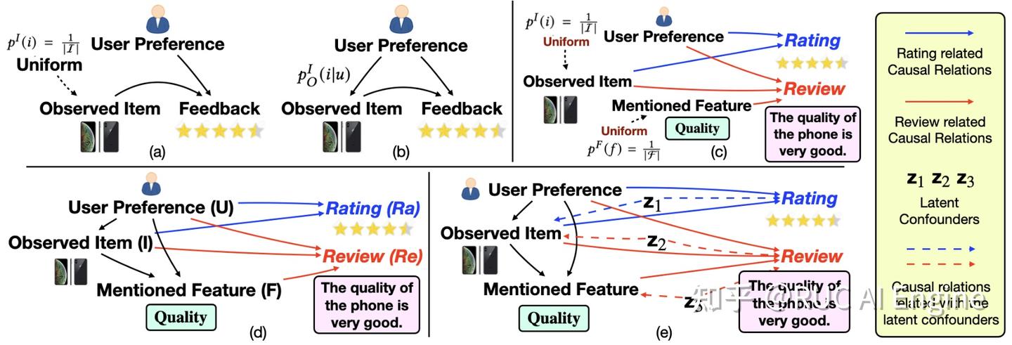 Generative Explainable Recommendation | 2023年推荐系统解释生成研究进展速览 - 知乎