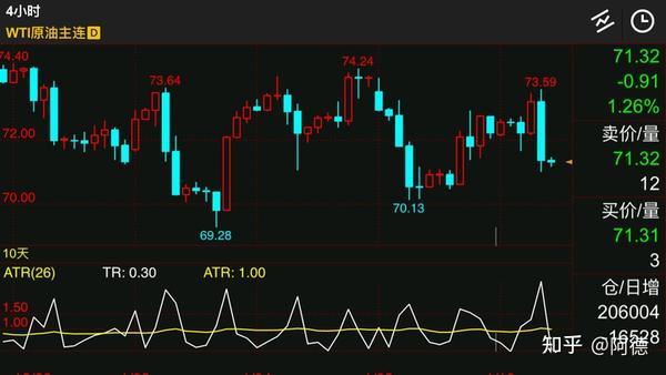 WTI原油交易计划及实施日记（2024.1.11星期四） - 知乎