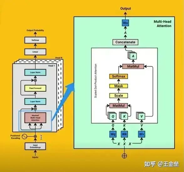 transformers 架构代码实现之FeedForward - 知乎