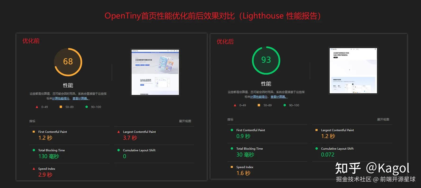 优化永不止步：TinyVue v3.20.0 正式发布，更美观的官网UI，更友好的文档搜索，更强大的主题配置能力~ - 知乎