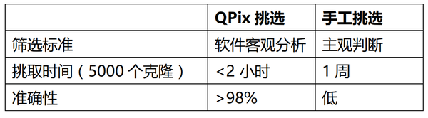 QPix 400 系统在噬菌体展示中的应用 - 知乎