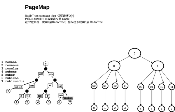 图解 TCMalloc - 知乎