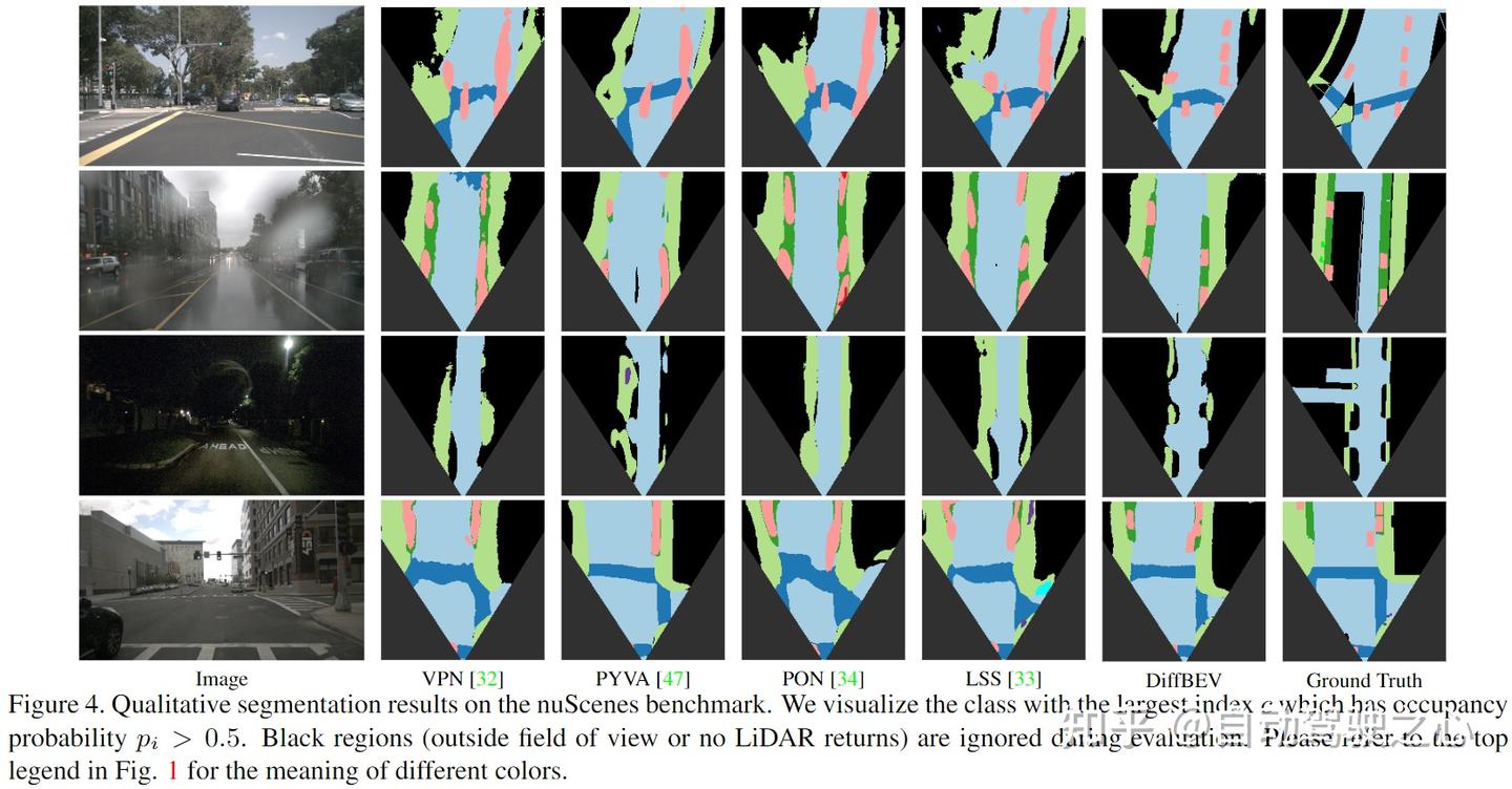 DiffBEV：BEV感知的条件扩散模型 - 知乎