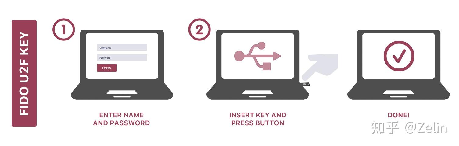 开源 FIDO U2F 安全密钥：nRF52-U2F - 知乎