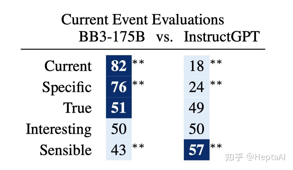 BlenderBot3: 基于知识的对话机器人 - 知乎